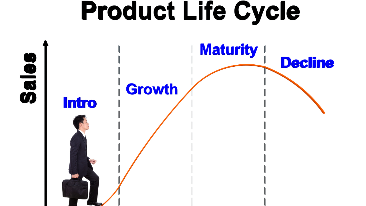 Product Life Cycle - Retail MBA